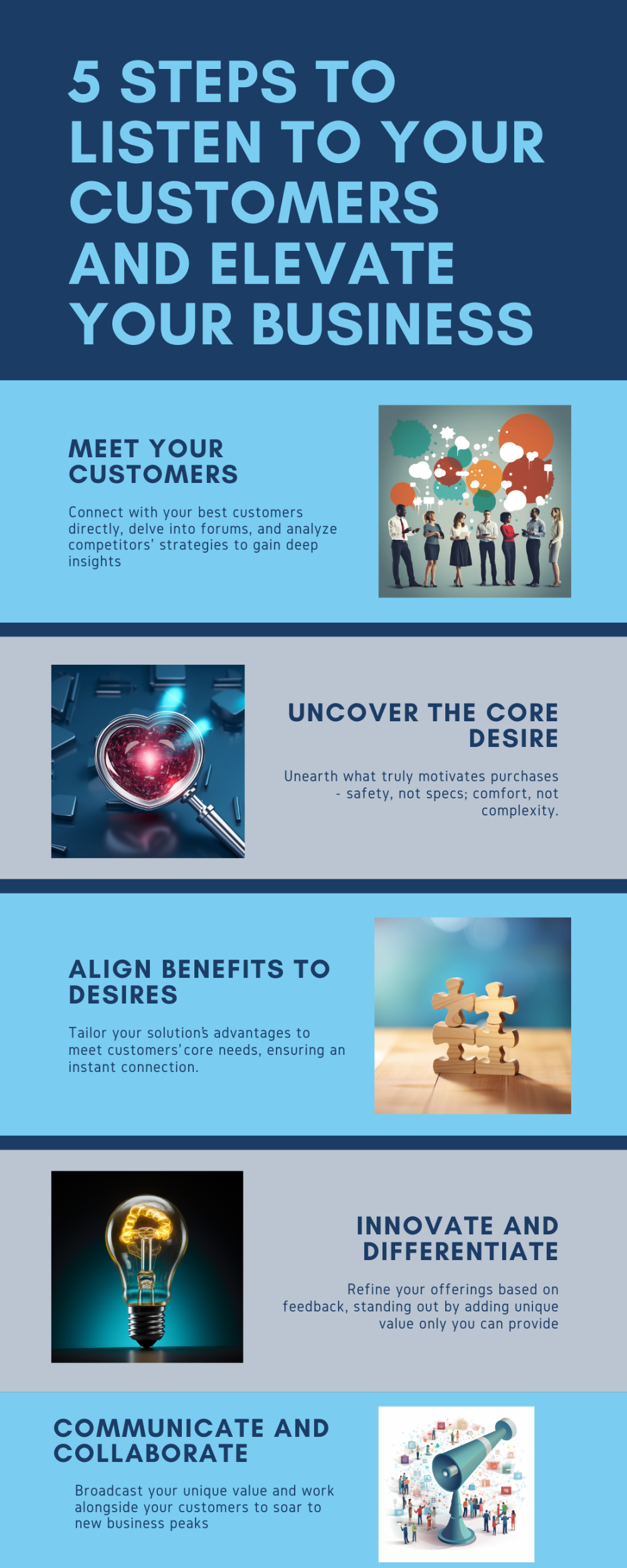5 Steps To Listen To Customers And Elevate Your Business - Sophiall